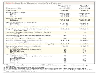 Eplerenone, a selective aldosterone blocker, in | PPTX