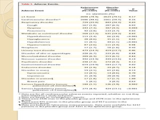Eplerenone, a selective aldosterone blocker, in | PPTX