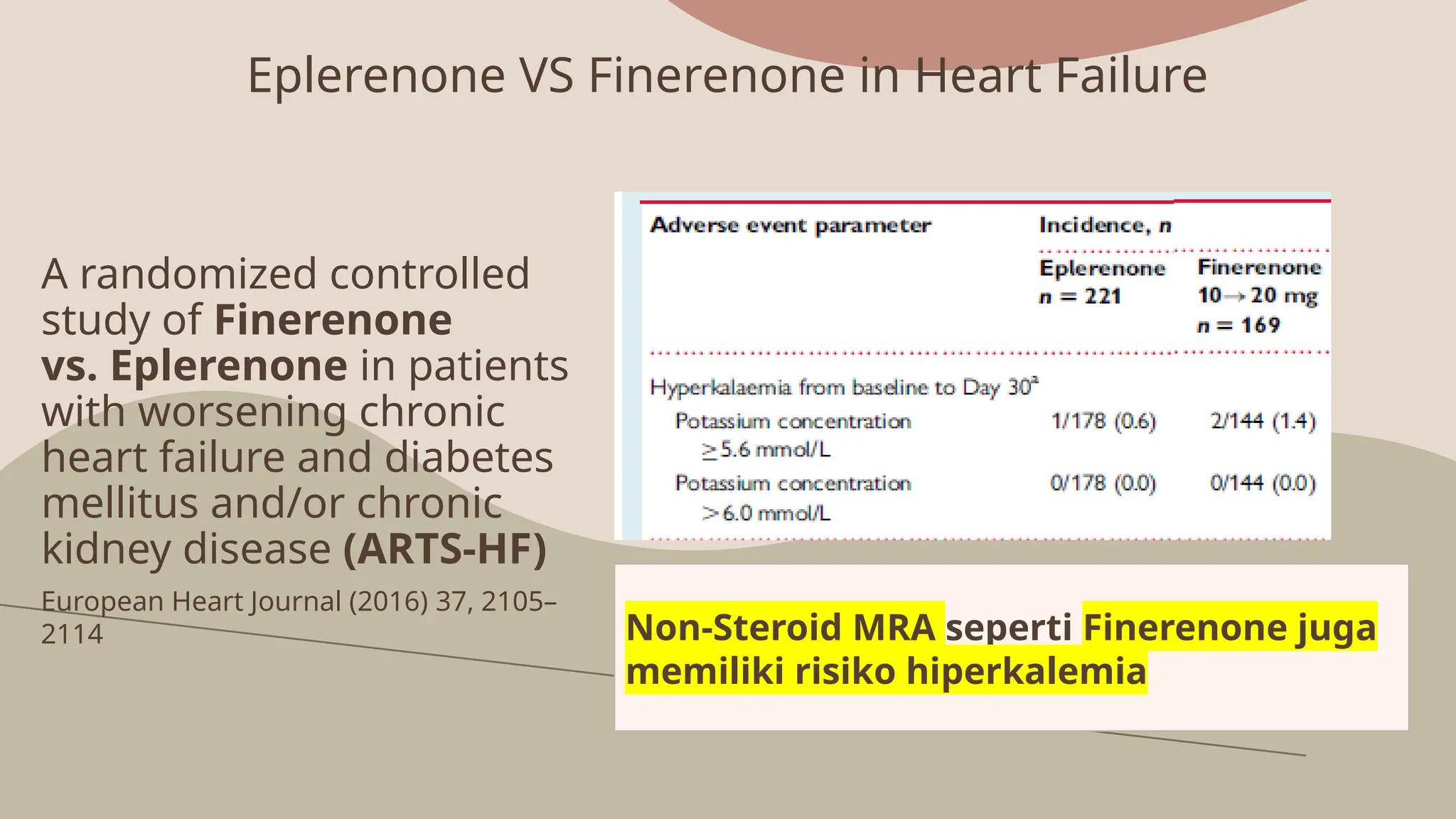 Eplerenone and HF optimalization doc[1].pptx