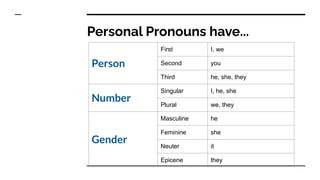 Personal Pronouns In Practice | PDF