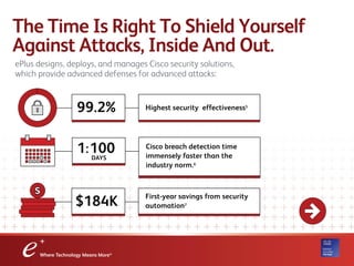End Your Security Nightmares with ePlus and Cisco | PDF