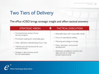 ePlus Virtual Chief Information Security Officer (vCISO) | PPT
