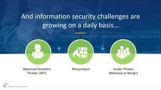 ePlus CyberSecurity Management Program | PPT