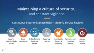 ePlus CyberSecurity Management Program | PPT