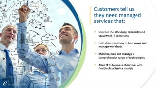 ePlus Managed Services | PDF | Cloud Computing | Internet