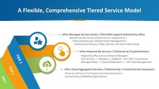 ePlus Managed Services | PDF | Cloud Computing | Internet