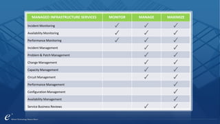 ePlus Managed Services | PDF | Cloud Computing | Internet
