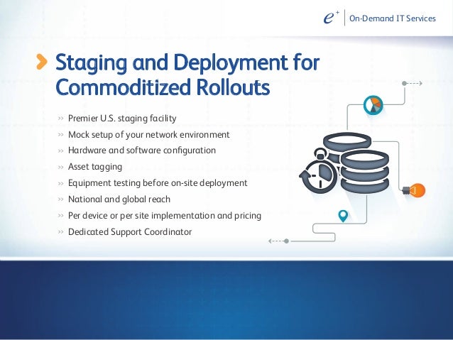 ePlus On-Demand IT Services