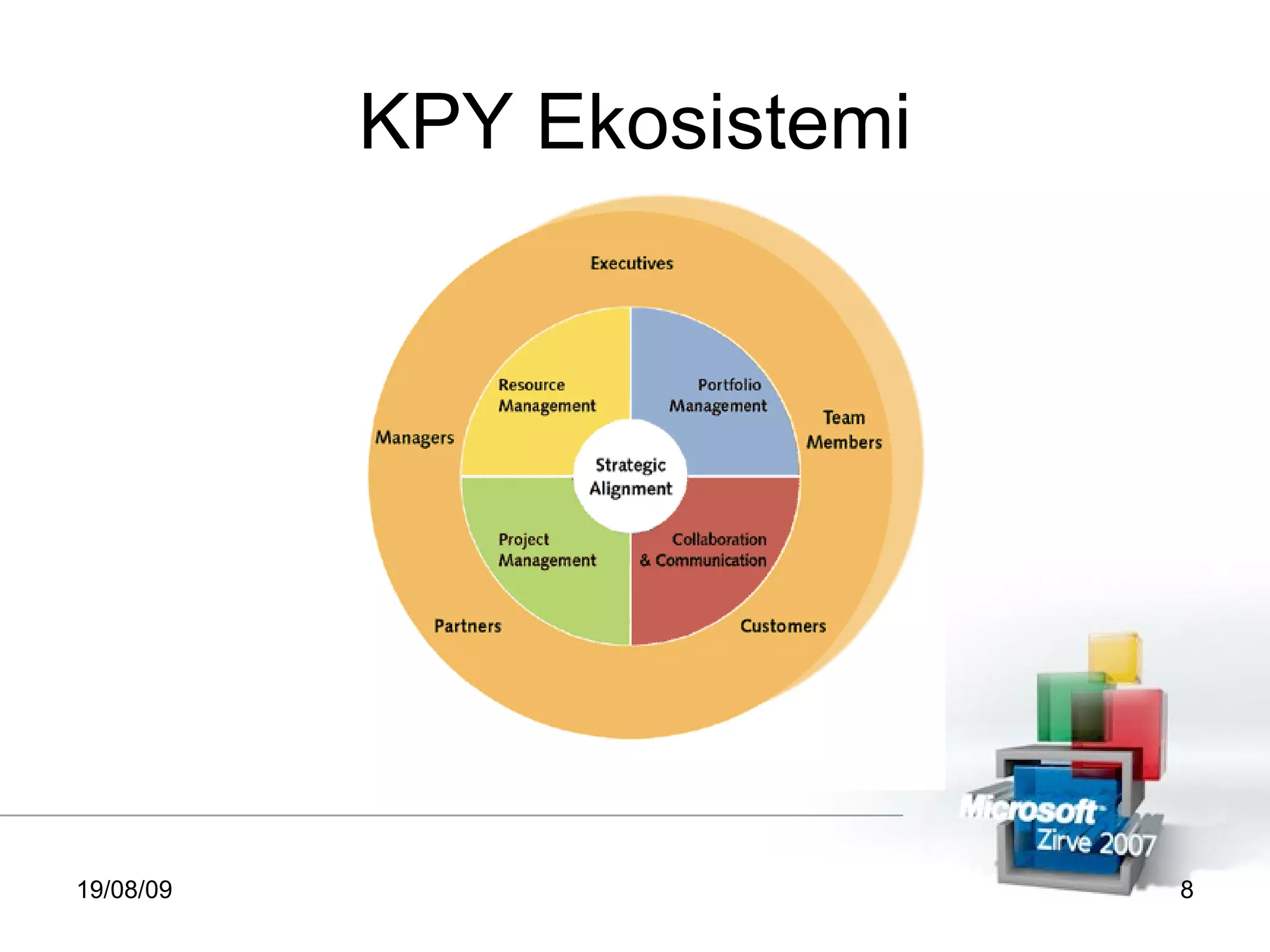 Kurumsal Proje Yönetimi | PPT