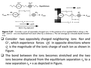 IONIC POLARIZATION AND DIELECTRIC RESONANCE-By Tahmid Rongon,Electrical ...