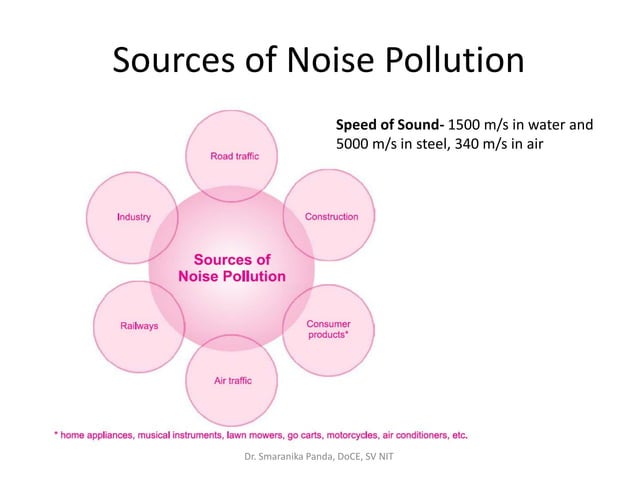 EPM - Module 4_Noise Pollution.pdf