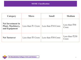 EPM Micro, Small & Medium Enterprise - Reg | PPT