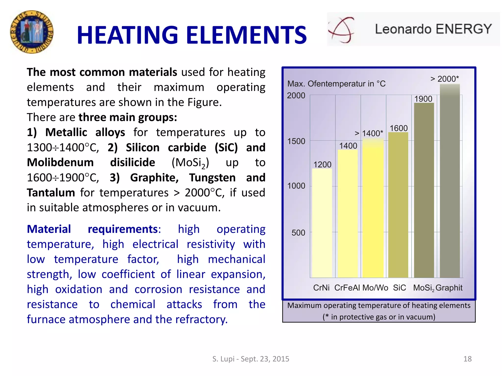 Resistance Heating Technologies | PDF