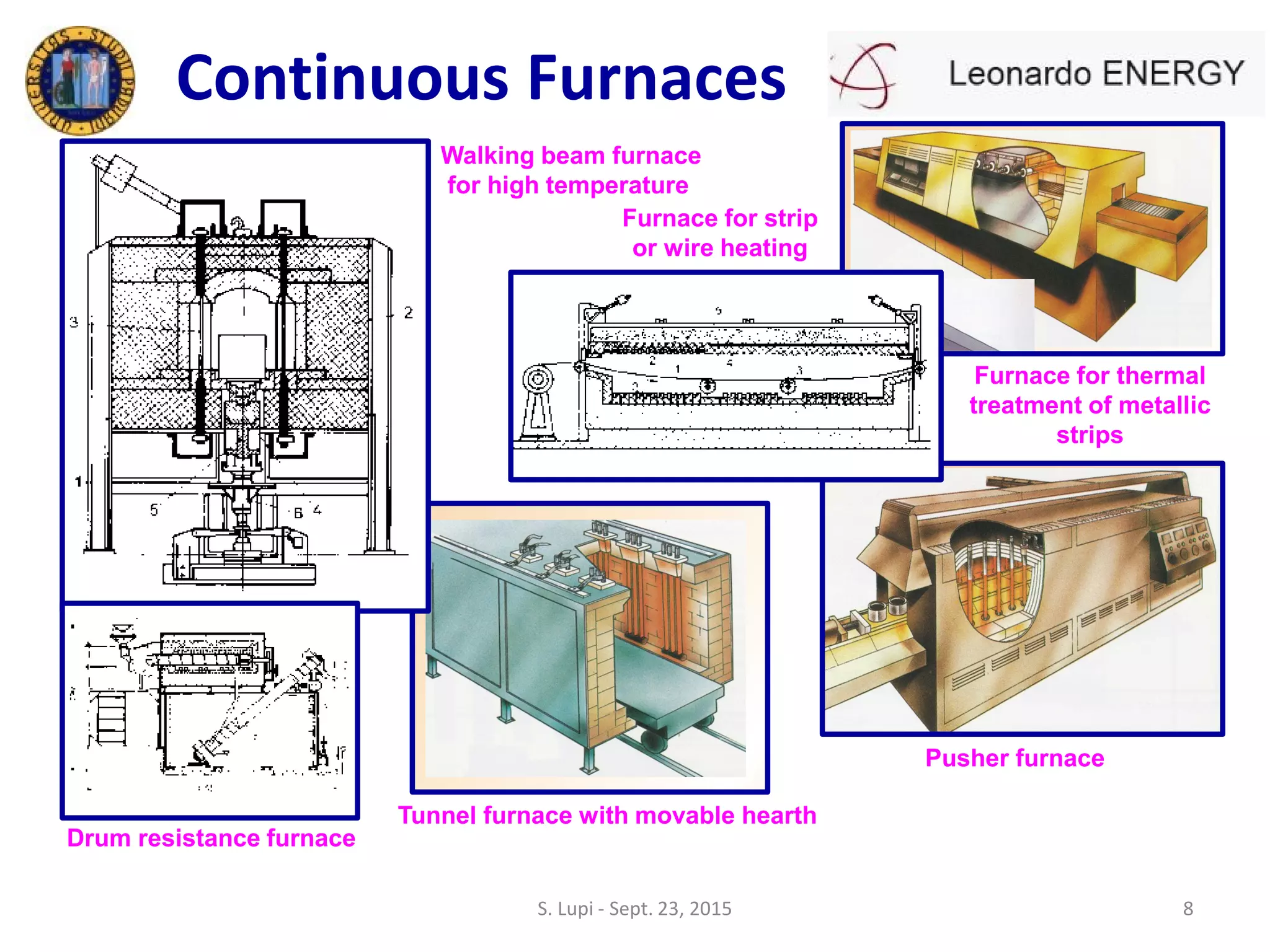 Resistance Heating Technologies | PDF