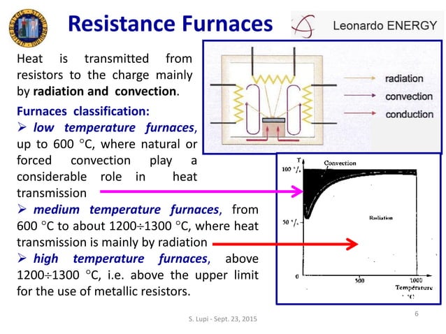 Resistance Heating Technologies | PDF | Chemistry | Science