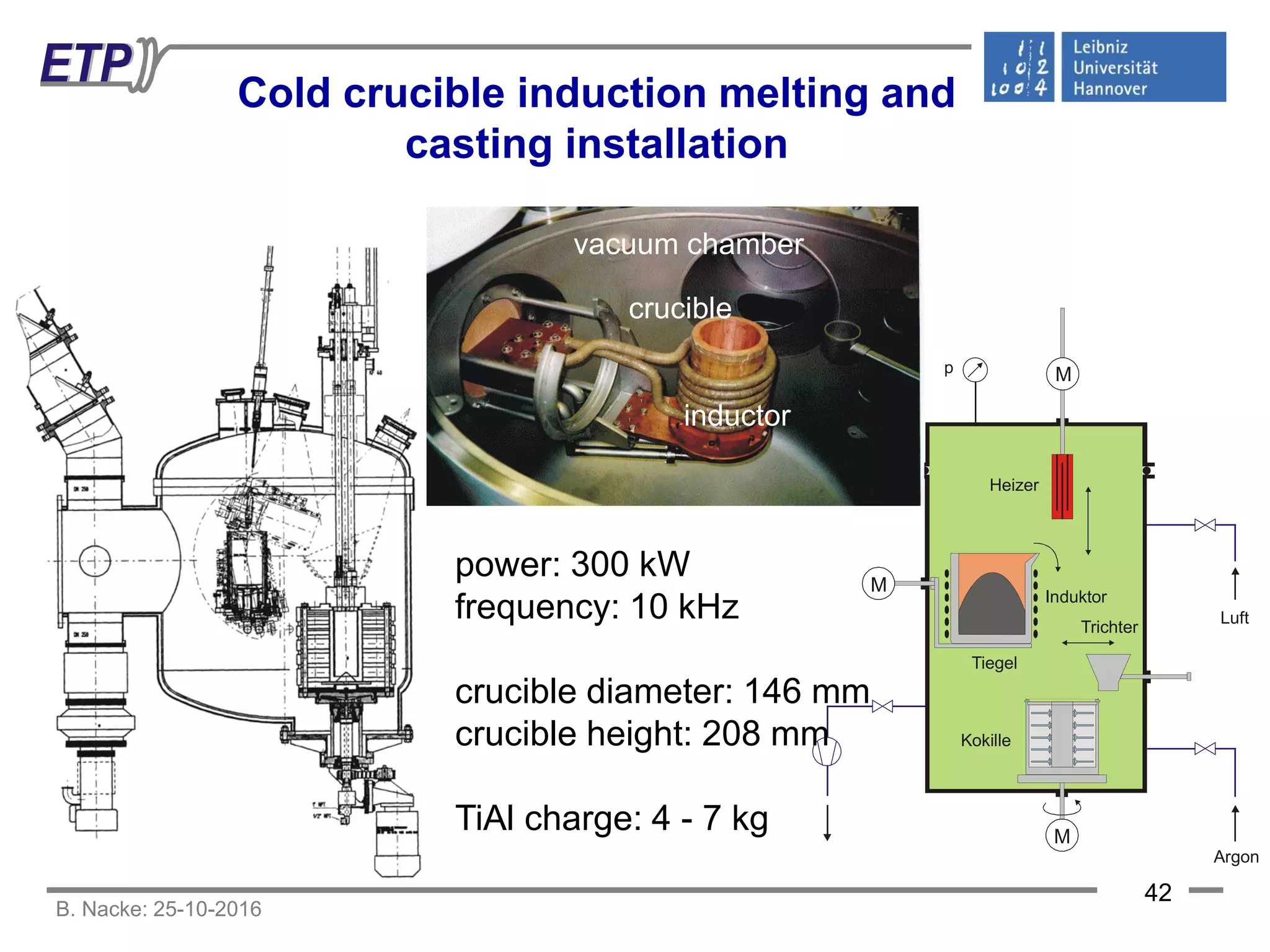 Induction melting technologies and processes | PDF