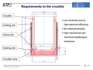 Induction melting technologies and processes | PDF