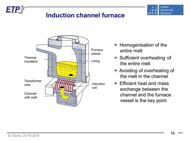 Induction melting technologies and processes | PDF