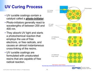 Ultra Violet (UV)/ Electron Beam (EB) Curing of Coatings: Operation ...