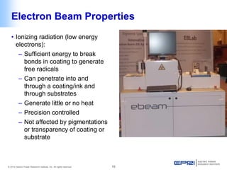 Ultra Violet (UV)/ Electron Beam (EB) Curing of Coatings: Operation ...