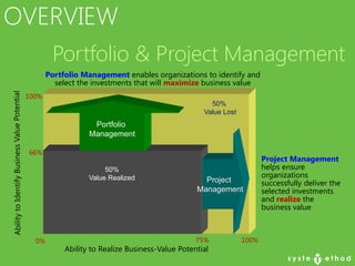 Microsoft Project Server 2010 | PDF | Computing | Technology & Computing