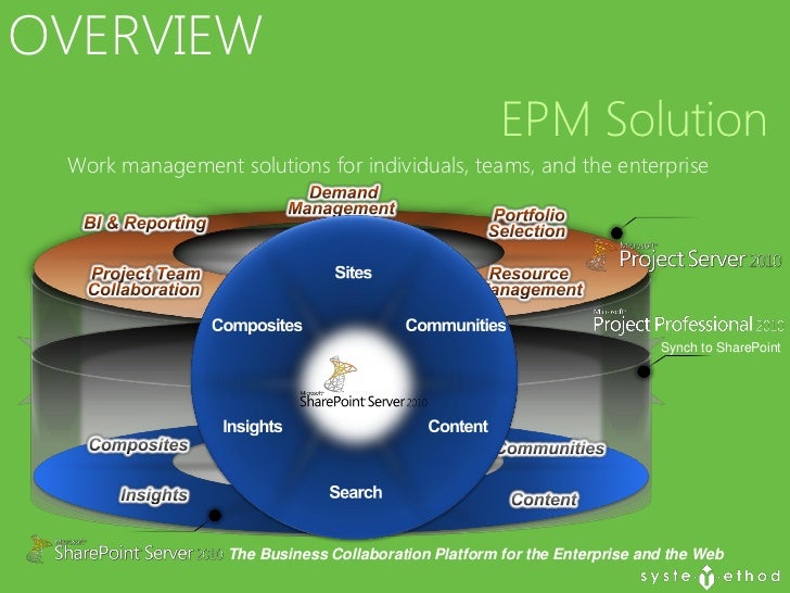 Microsoft Project Server 2010
