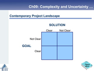 Epm7e slides ch09 complexity and uncertainty in the project management ...