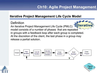 Epm7e slides ch10 agile project management | PPT