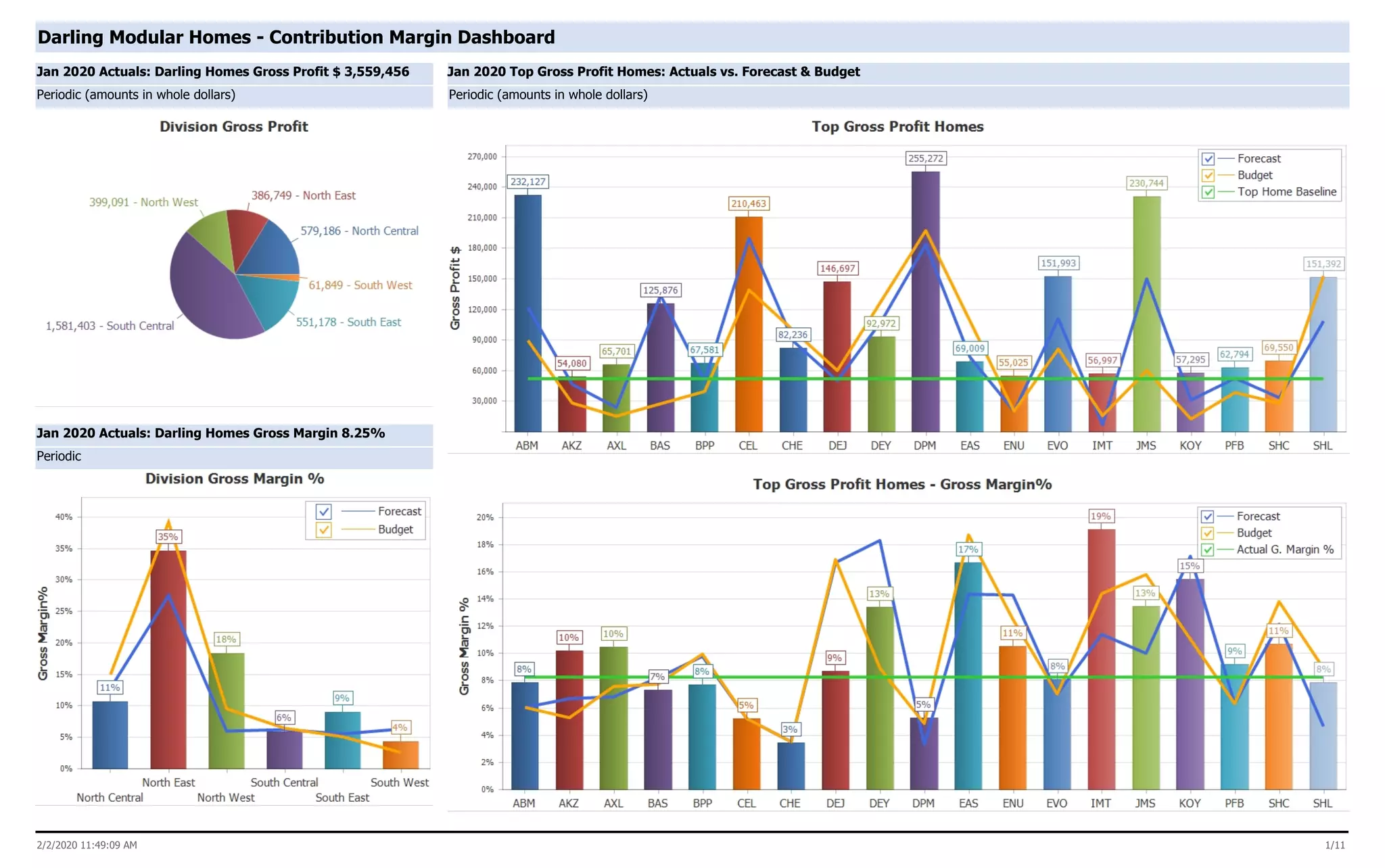 OneStream Studio BI report package | PPT