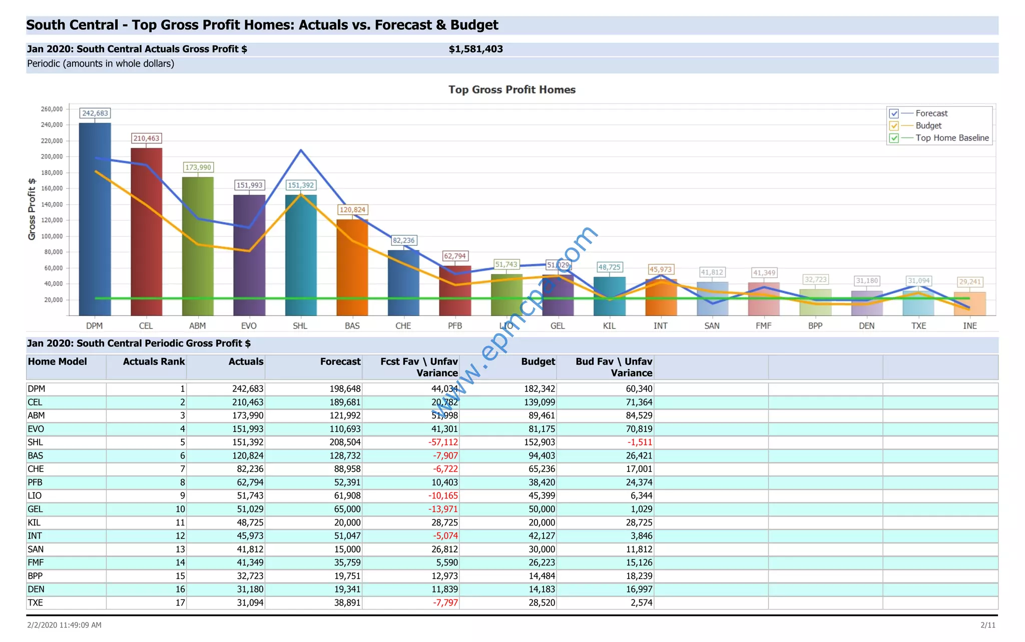 OneStream Studio BI report package | PPT