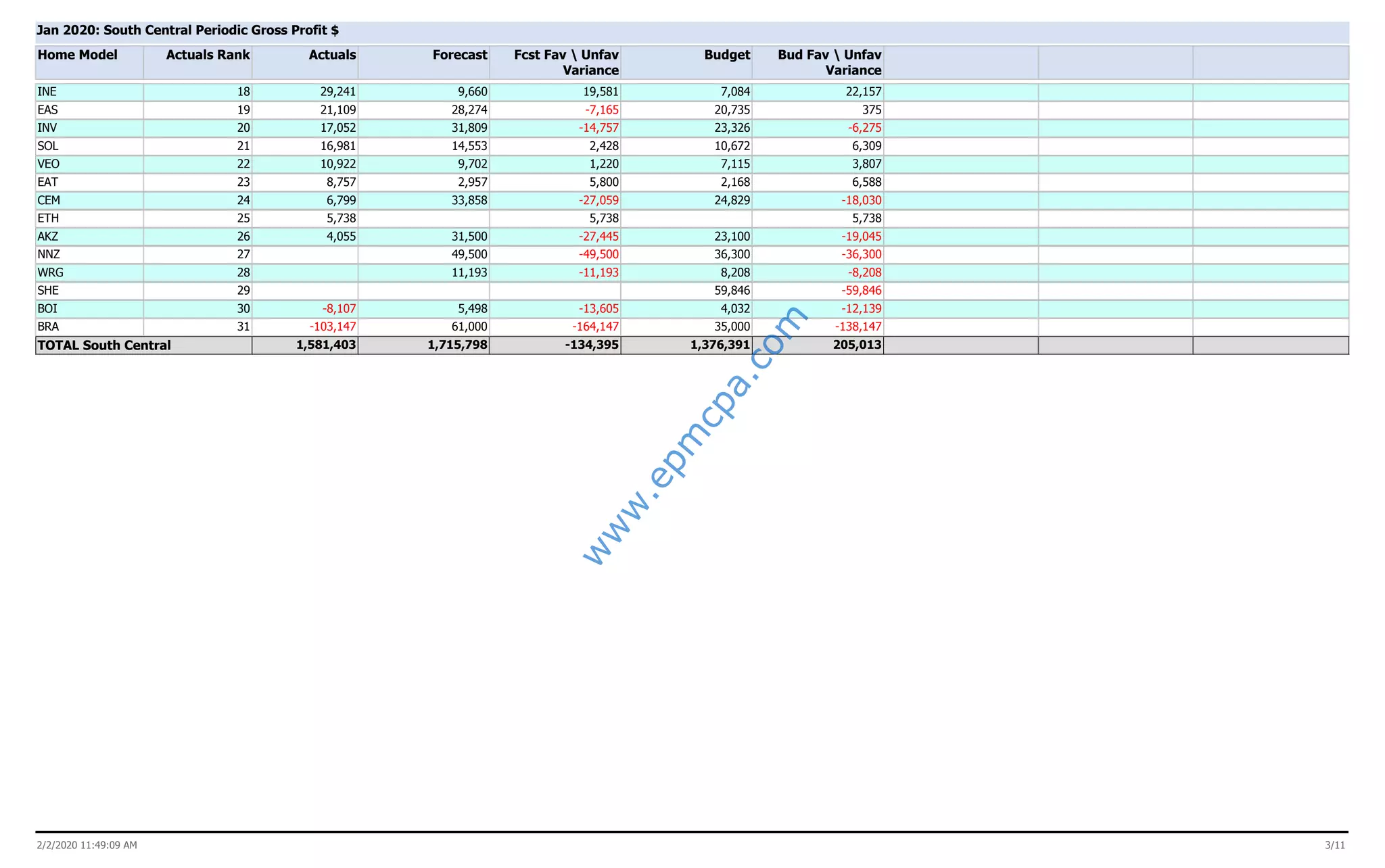 OneStream Studio BI report package | PPT