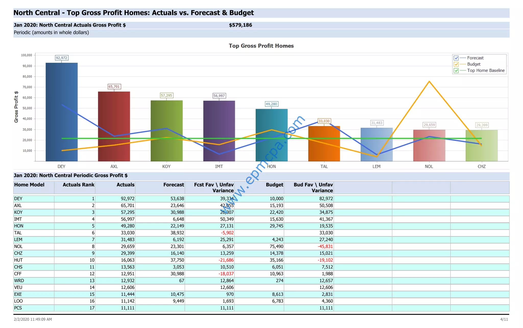 OneStream Studio BI report package | PPT