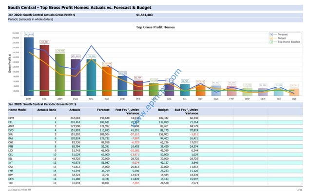 OneStream Studio BI report package | PPT