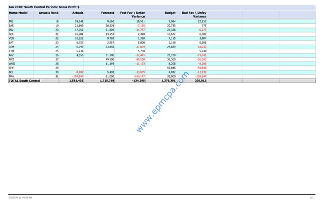 OneStream Studio BI report package | PPT