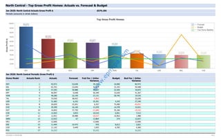 OneStream Studio BI report package | PPT