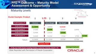 Oracle EPM Day Boston - Improving Performance with Enhanced Insight ...