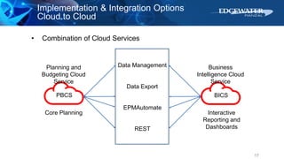 What is your Cloud Strategy? | PDF