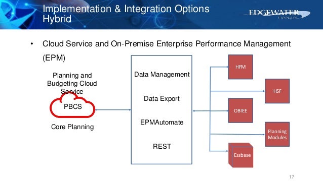Oracle EPM Day Philadelphia - What is your Cloud Strategy?
