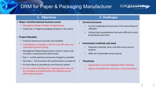 EPM Day San Francisco - Oracle DRM Success Factors | PPT