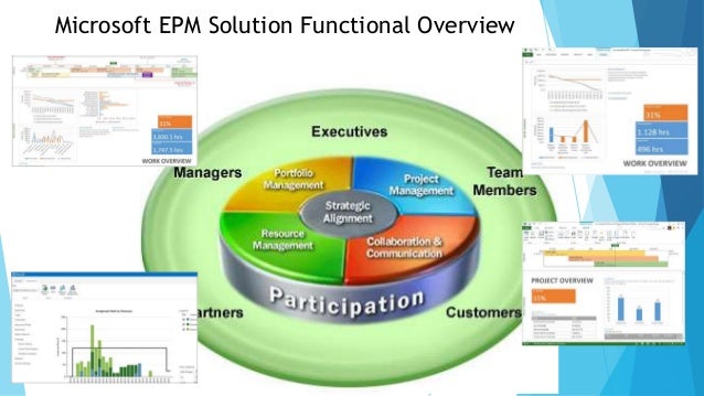EPM Episode #002 Microsoft Project Server 2013 Functional Features