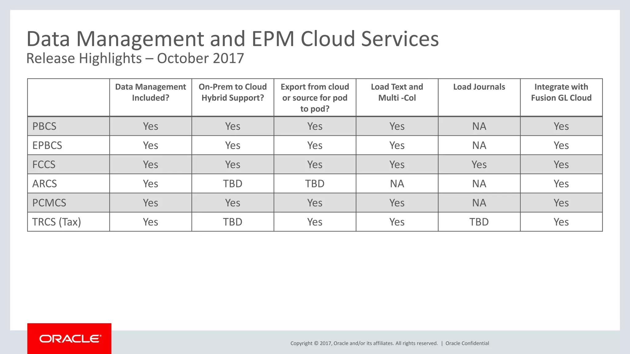 EPM, ERP, Cloud, and On-Premise: All Integration Options Explained | PPT