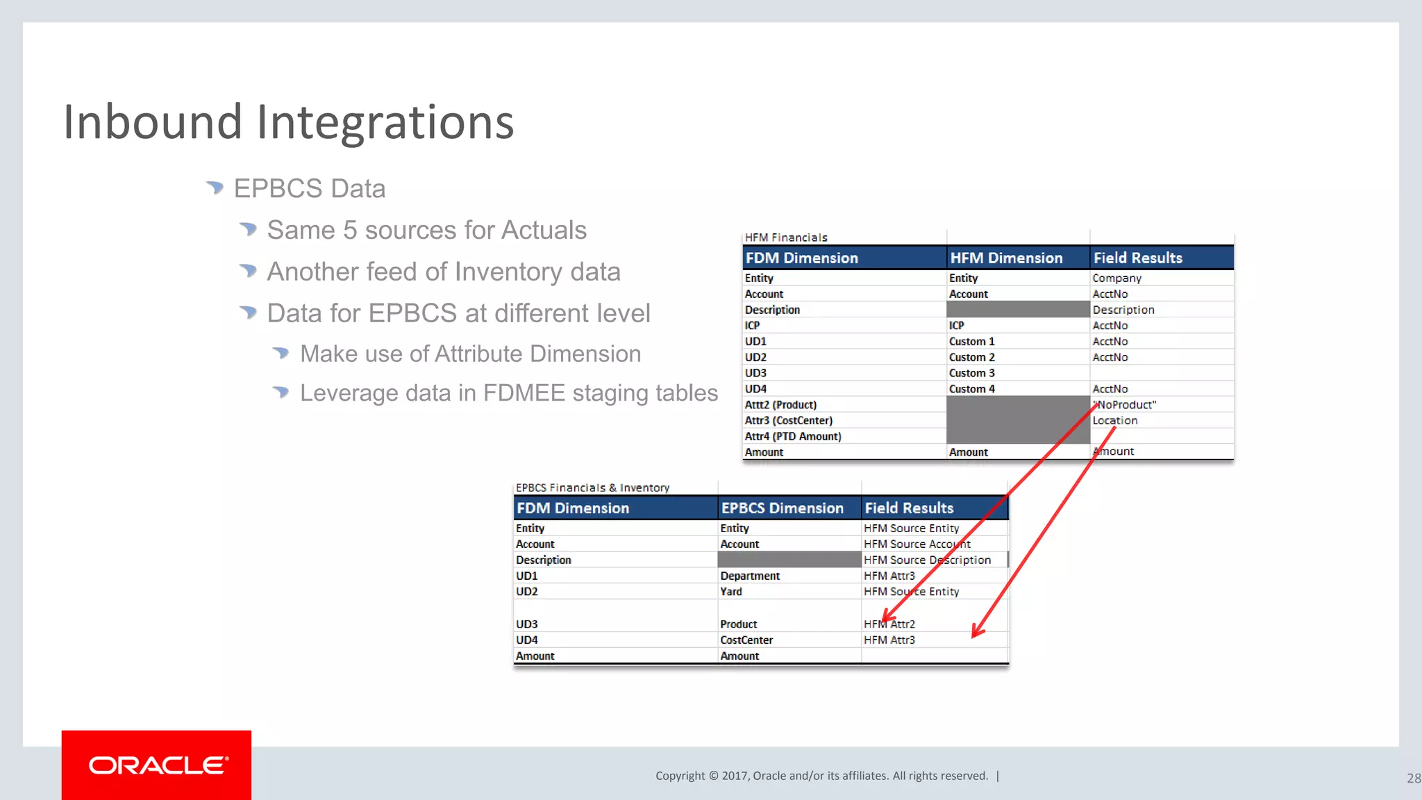 EPM, ERP, Cloud, and On-Premise: All Integration Options Explained | PPT