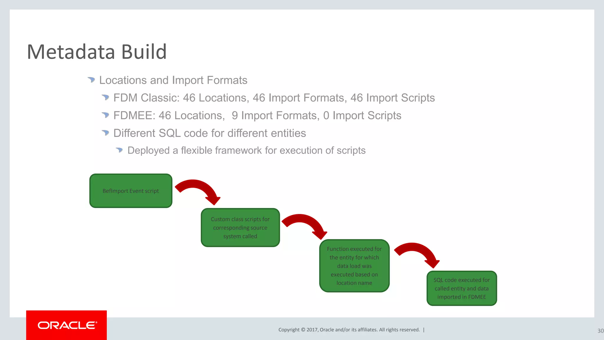 EPM, ERP, Cloud, and On-Premise: All Integration Options Explained | PDF