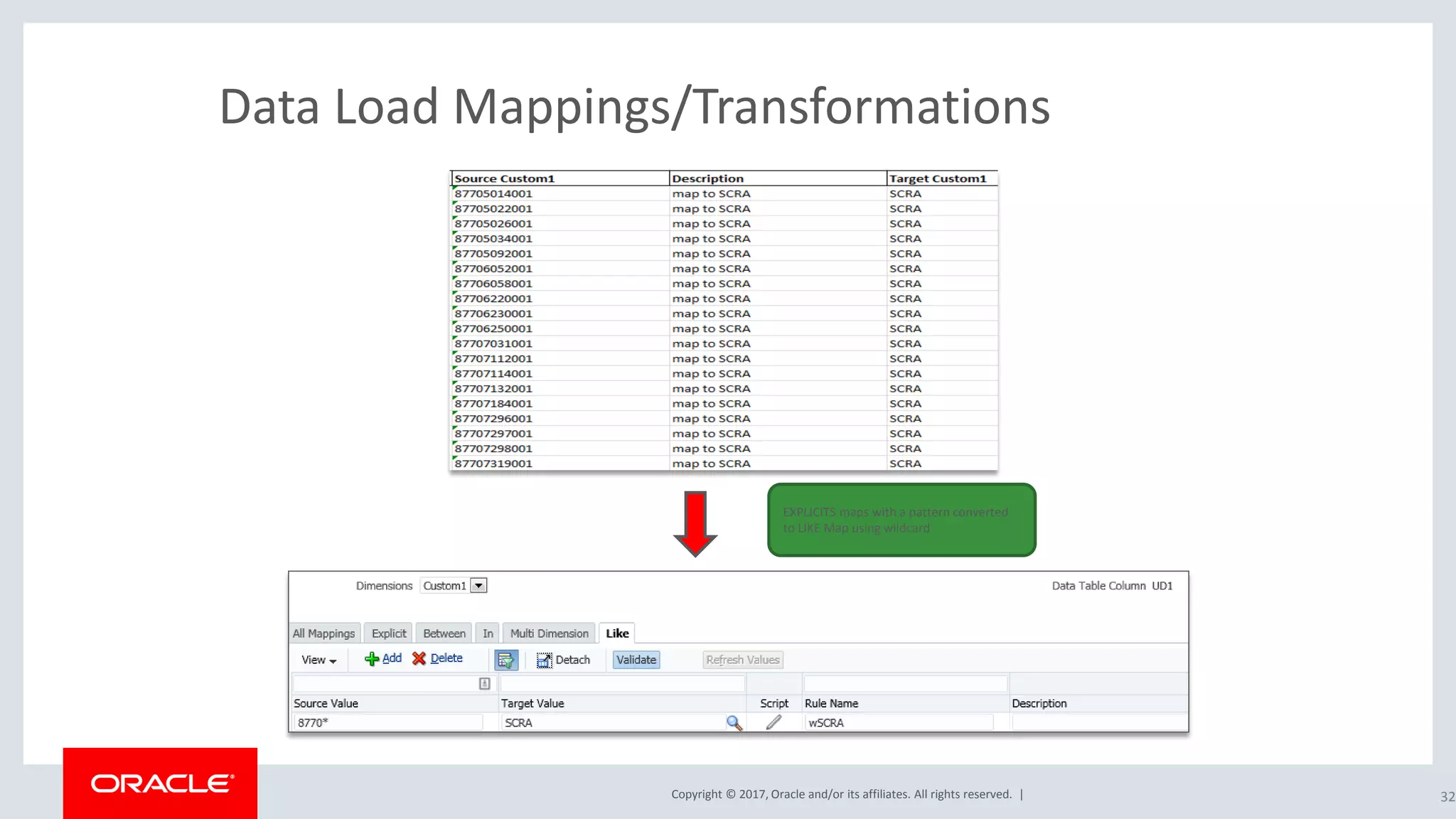 EPM, ERP, Cloud, and On-Premise: All Integration Options Explained | PPT