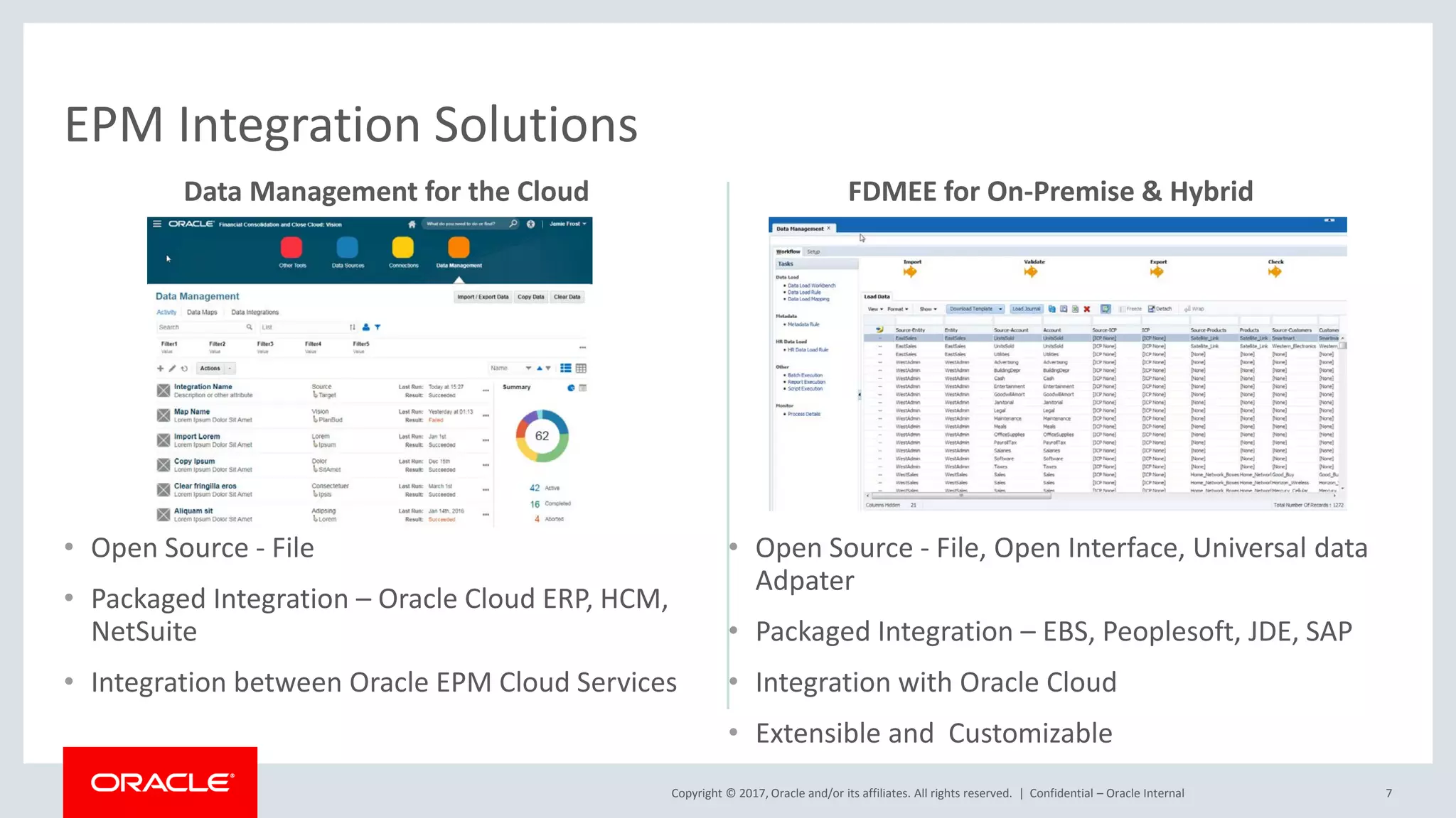 EPM, ERP, Cloud, and On-Premise: All Integration Options Explained | PPT