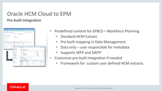 EPM, ERP, Cloud, and On-Premise: All Integration Options Explained | PPT
