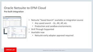 EPM, ERP, Cloud, and On-Premise: All Integration Options Explained | PPT