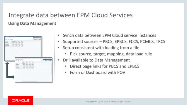 EPM, ERP, Cloud, and On-Premise: All Integration Options Explained | PPT