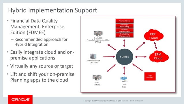 EPM, ERP, Cloud, and On-Premise: All Integration Options Explained | PPT