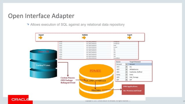 EPM, ERP, Cloud, and On-Premise: All Integration Options Explained | PPT